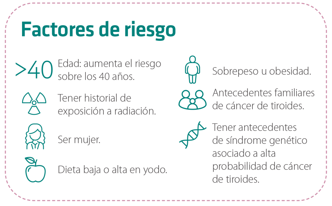 Conoce más sobre el cáncer de tiroides - Fundación Arturo López Pérez